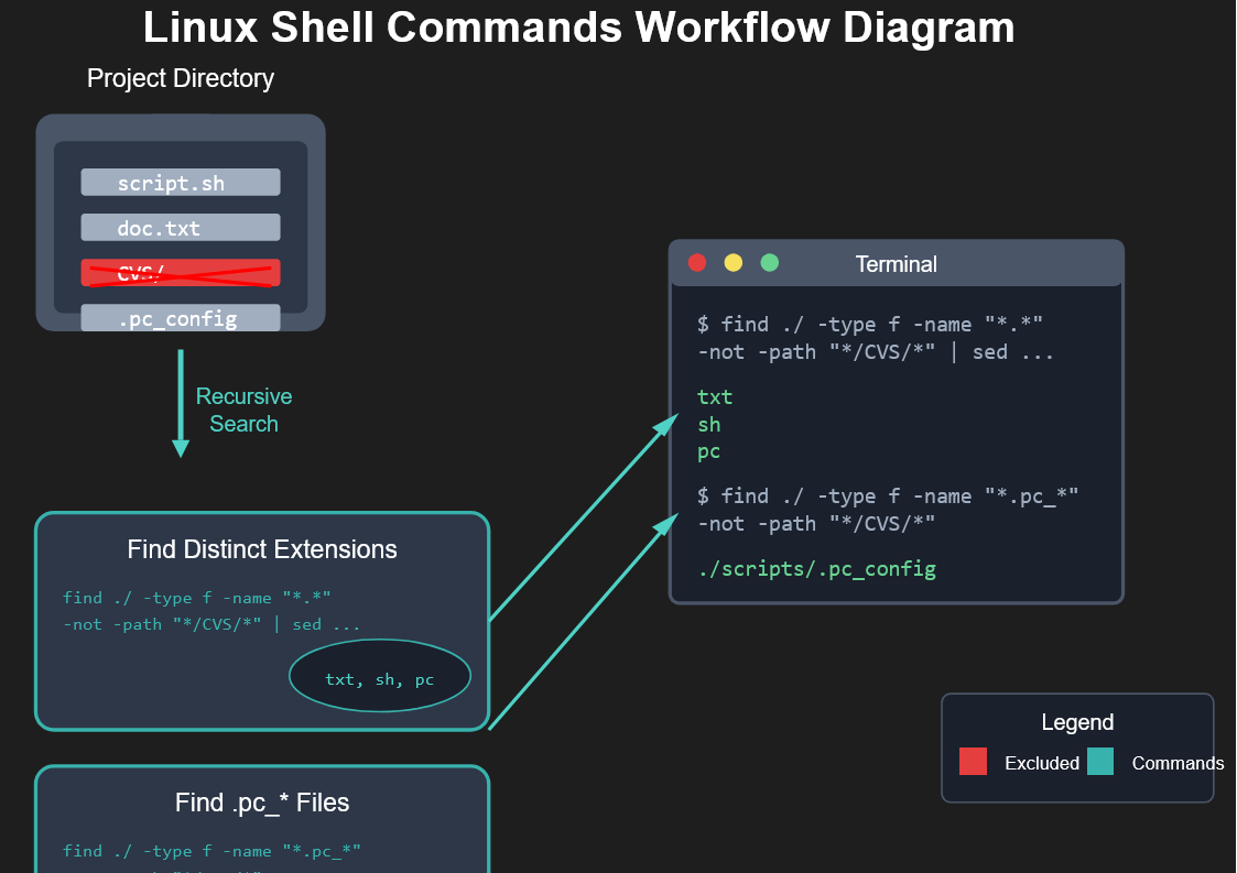 Find File Extensions